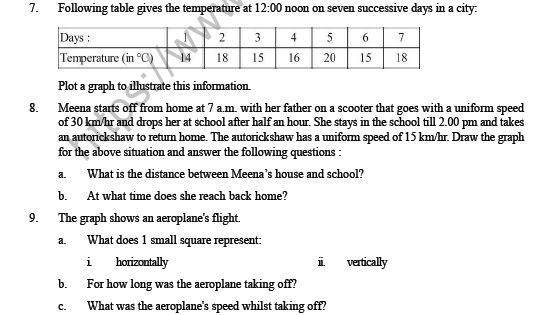 CBSE Class 8 Maths Introduction to Graphs Question Bank